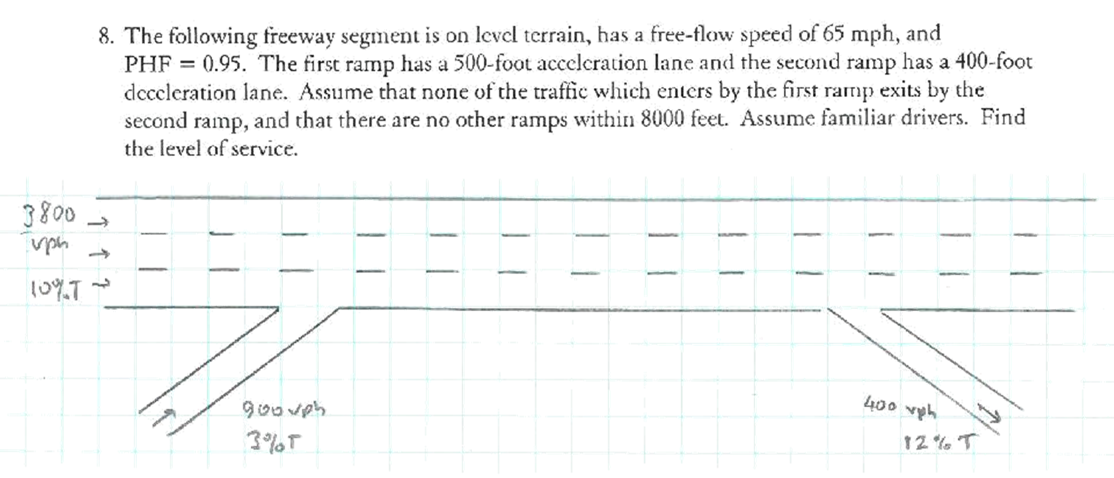 The following freeway segment is on level terrain, | Chegg.com