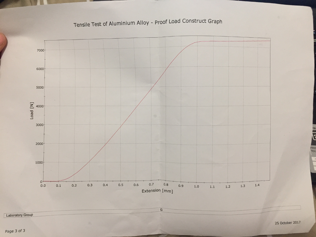 Solved Tensile Test of Aluminium Alloy - Proof Load | Chegg.com