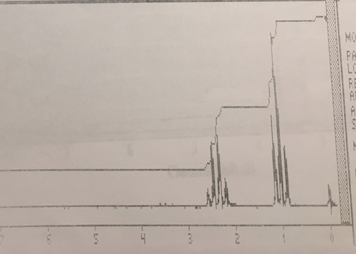 Solved This is C5H10O. It is a Ketone. Need to know what the | Chegg.com