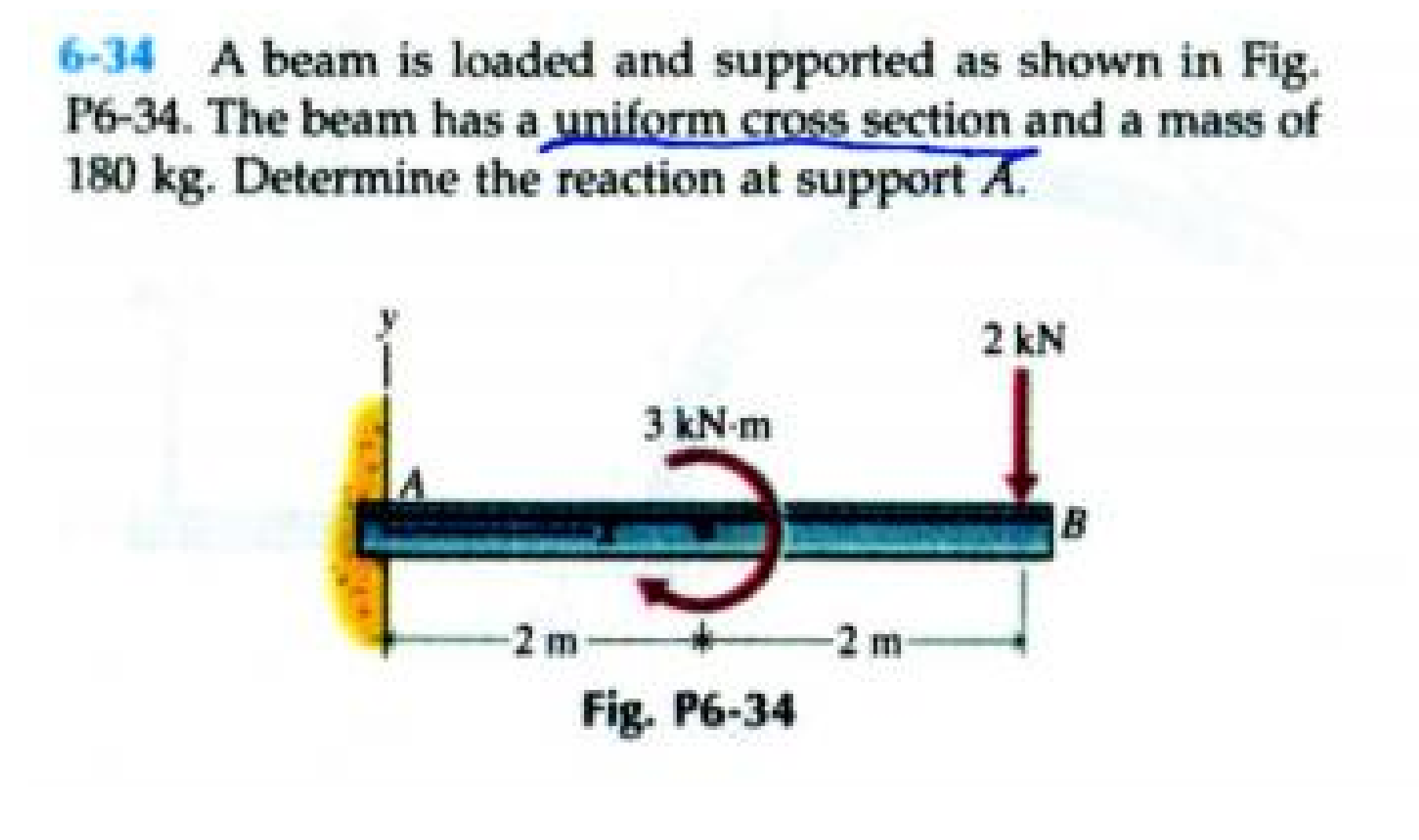 Solved A beam is loaded and supported as shown in Fig. | Chegg.com