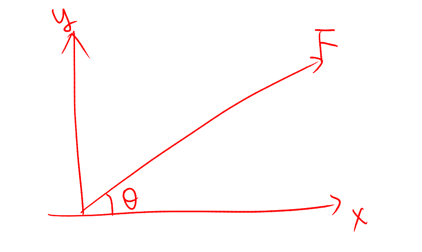 Solved Resolve F into Fx and Fy, what is the value of Fx? If | Chegg.com