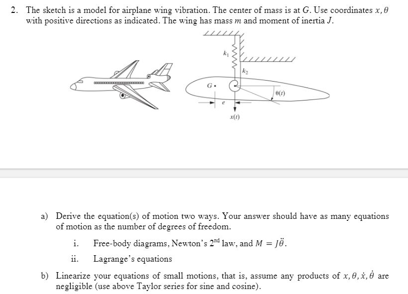 Solved The sketch is a model for airplane wing vibration. | Chegg.com