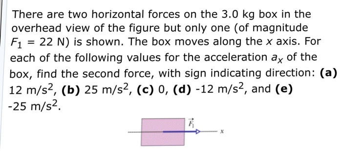 Solved There are two horizontal forces on the 3.0 kg box in | Chegg.com