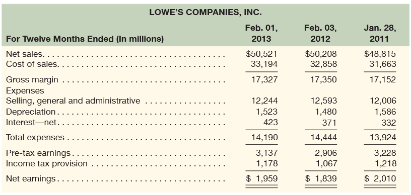 Solved Accounting for leverage and nonoperating returns. | Chegg.com