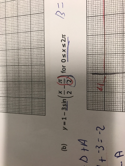 Solved Graph the following periodic function: y = 1 - 3sin | Chegg.com