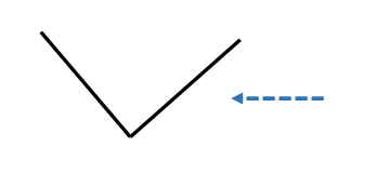 Solved Two one-meter sticks form a right angle in their rest | Chegg.com