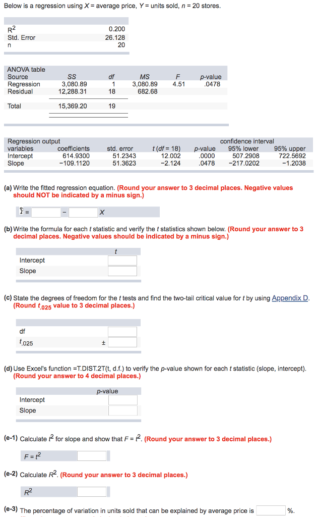 Solved Below is a regression using X = average price, Y= | Chegg.com