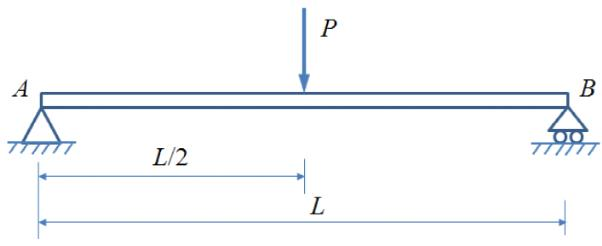 derive and calculate shear force, bending | Chegg.com