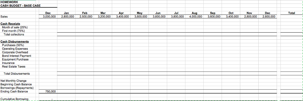 Solved Cash Budget Assignment Prepare a cash budget for | Chegg.com
