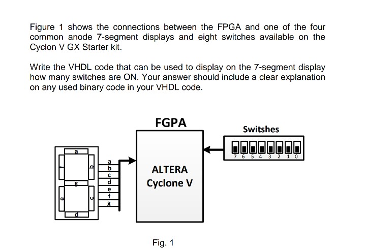Figure 1 shows the connections between the FPGA and | Chegg.com