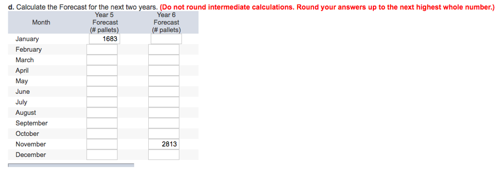 Solved Monthly usage data for pallets used in a distribution | Chegg.com