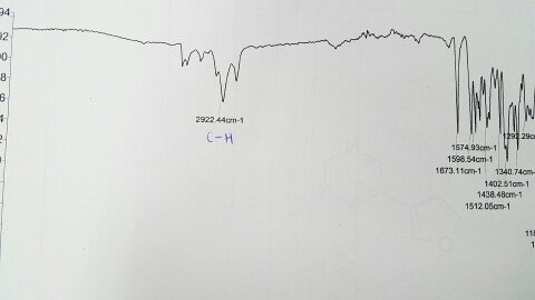 Solved IR spectroscopy#N#I just need three important peaks to | Chegg.com