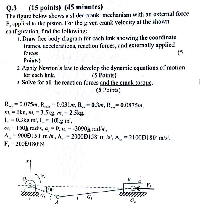 Solved The figure below shows a slider crank mechanism with | Chegg.com