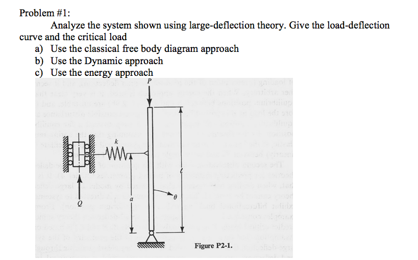 Analyze the system shown using large-deflection | Chegg.com