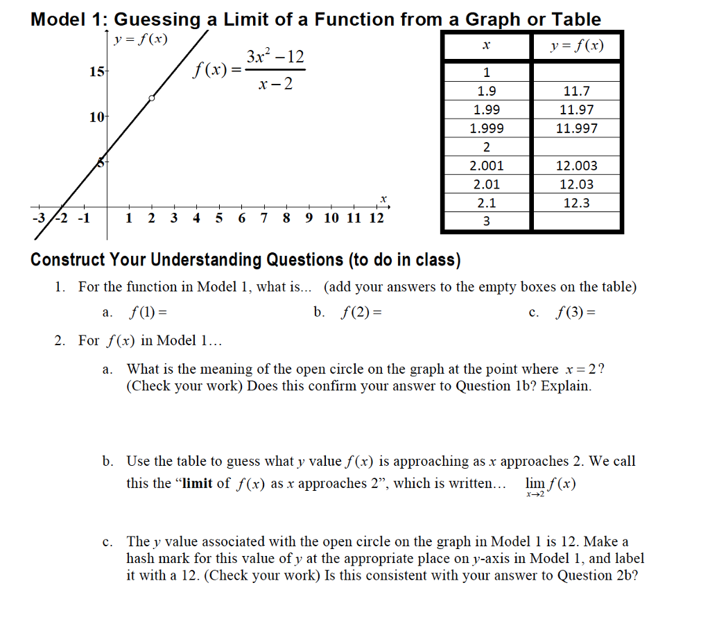 Solved Model 1: Guessing a Limit of a Function from a Graph | Chegg.com