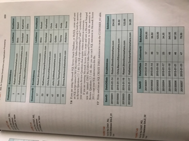 Solved What does DDL stand for? List the SQL, DDL statements | Chegg.com Solved What does DDL stand for? List the SQL, DDL statements | Chegg.com