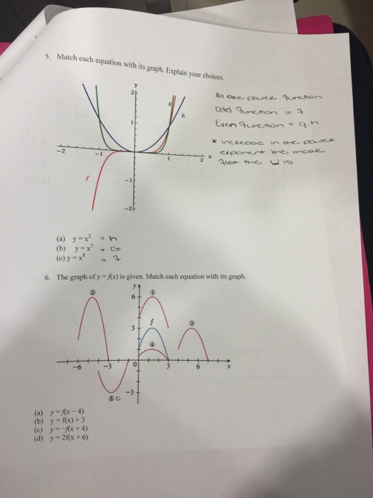 Solved Match each equation with its graph. Explain your | Chegg.com