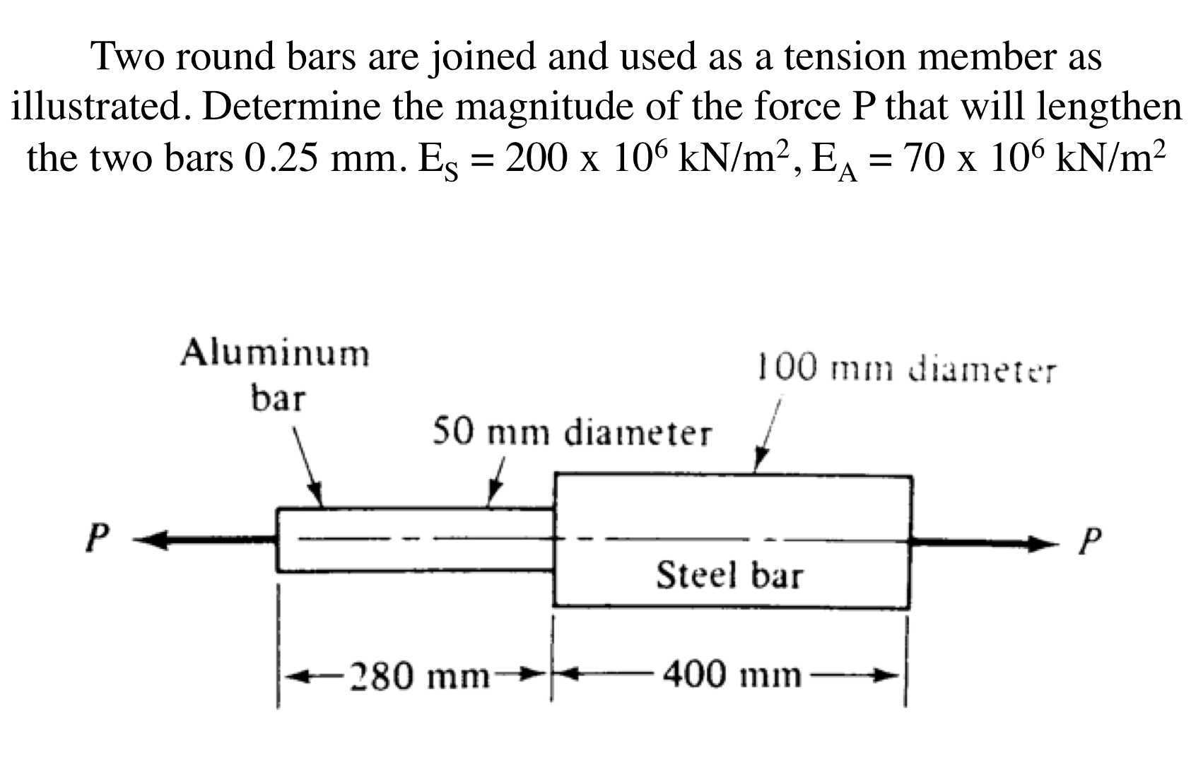 Solved Two round bars are joined and used as a tension | Chegg.com