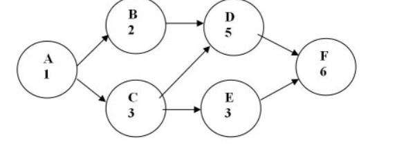 Solved 5 5 5 3 2 | Chegg.com