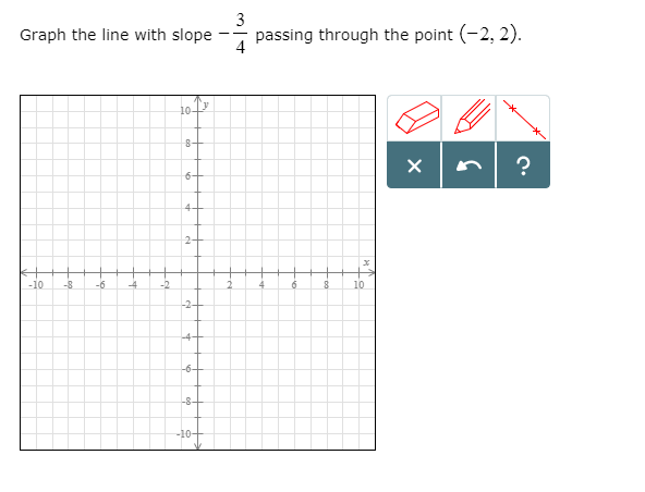 Solved Graph the line with slope -3/4 passing through the | Chegg.com