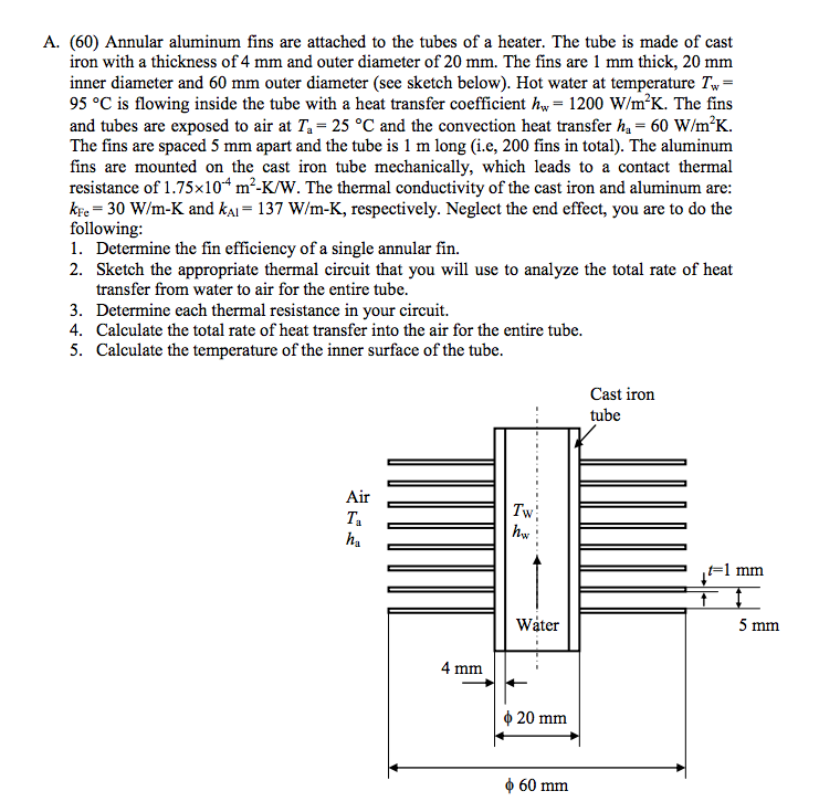 Annular aluminum fins are attached to the tubes of a | Chegg.com