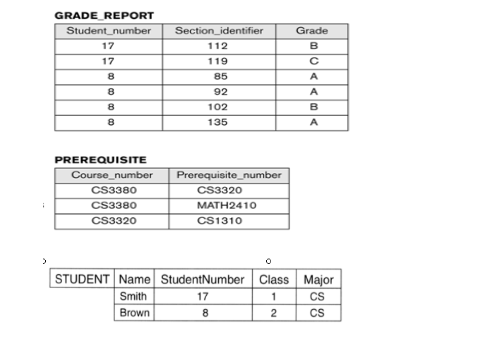 Solved [Q.3] Answer the following questions based on the | Chegg.com