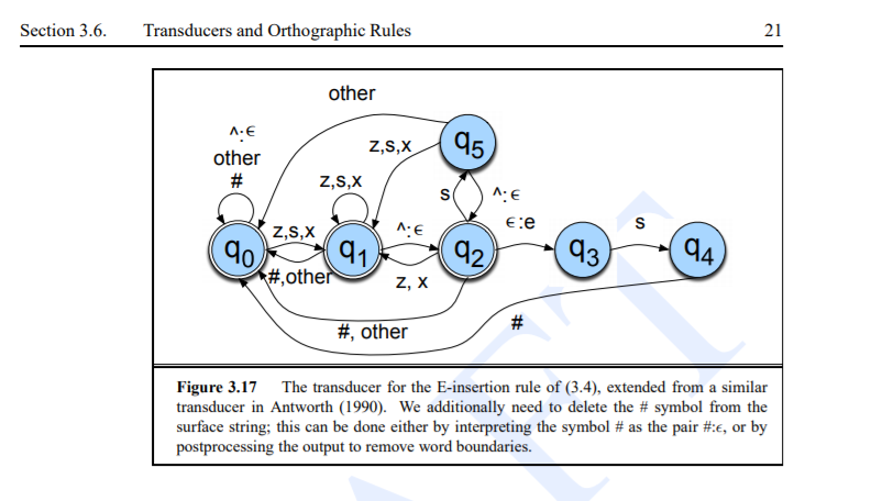 Solved Section 3.6 Transducers and Orthographic Rules 21 | Chegg.com