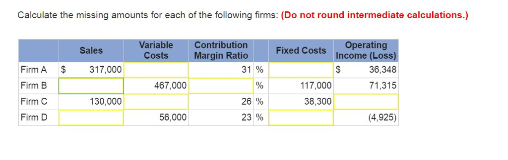 Solved Calculate the missing amounts for each of the | Chegg.com