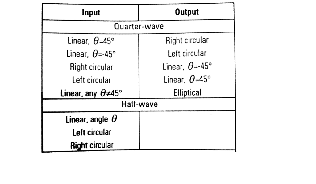 Solved In class we discussed the use of “quarter-wave | Chegg.com