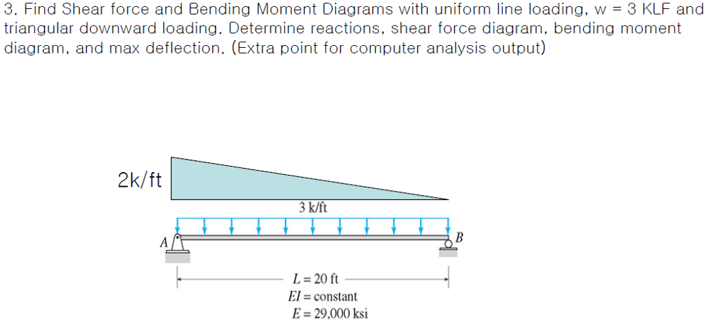 Solved Find Shear force and Bending Moment Diagrams with | Chegg.com