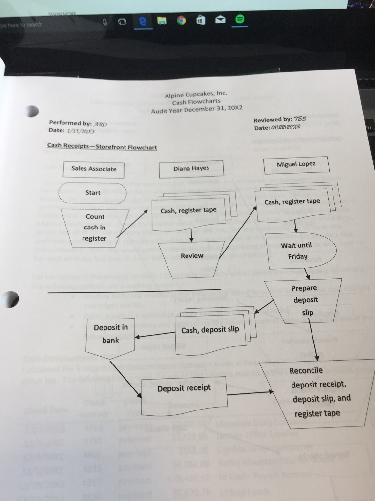 Introduction The cash module is a comprehensive | Chegg.com