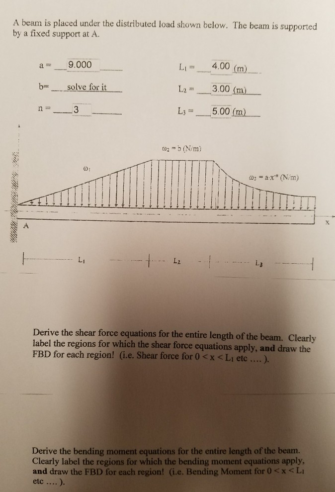 Solved A beam is placed under the distributed load shown | Chegg.com