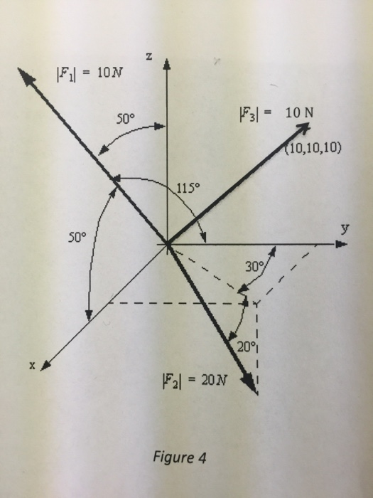 Solved F1 = 10N 50° 10,10,10) 115 15° 50° 30 20°1 Pal = 20N- | Chegg.com