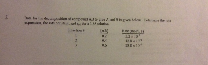 Solved Data for the decomposition of compound AB to give A | Chegg.com