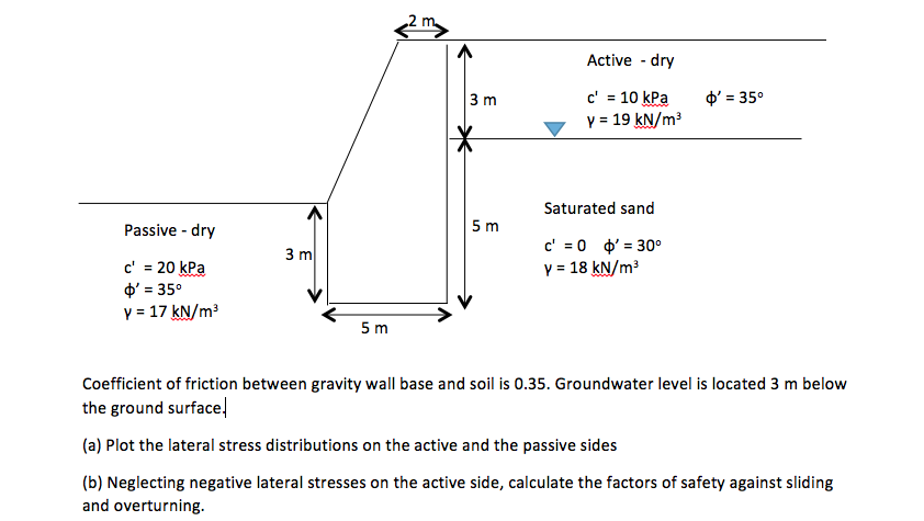 Coefficient of friction between gravity wall base and | Chegg.com