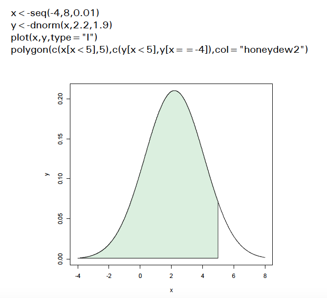 Solved 4Below are two Gaussian curves along with R source | Chegg.com