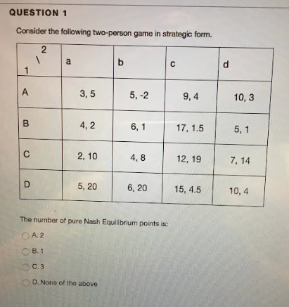 Solved QUESTION 1 Consider the following two-person game in | Chegg.com