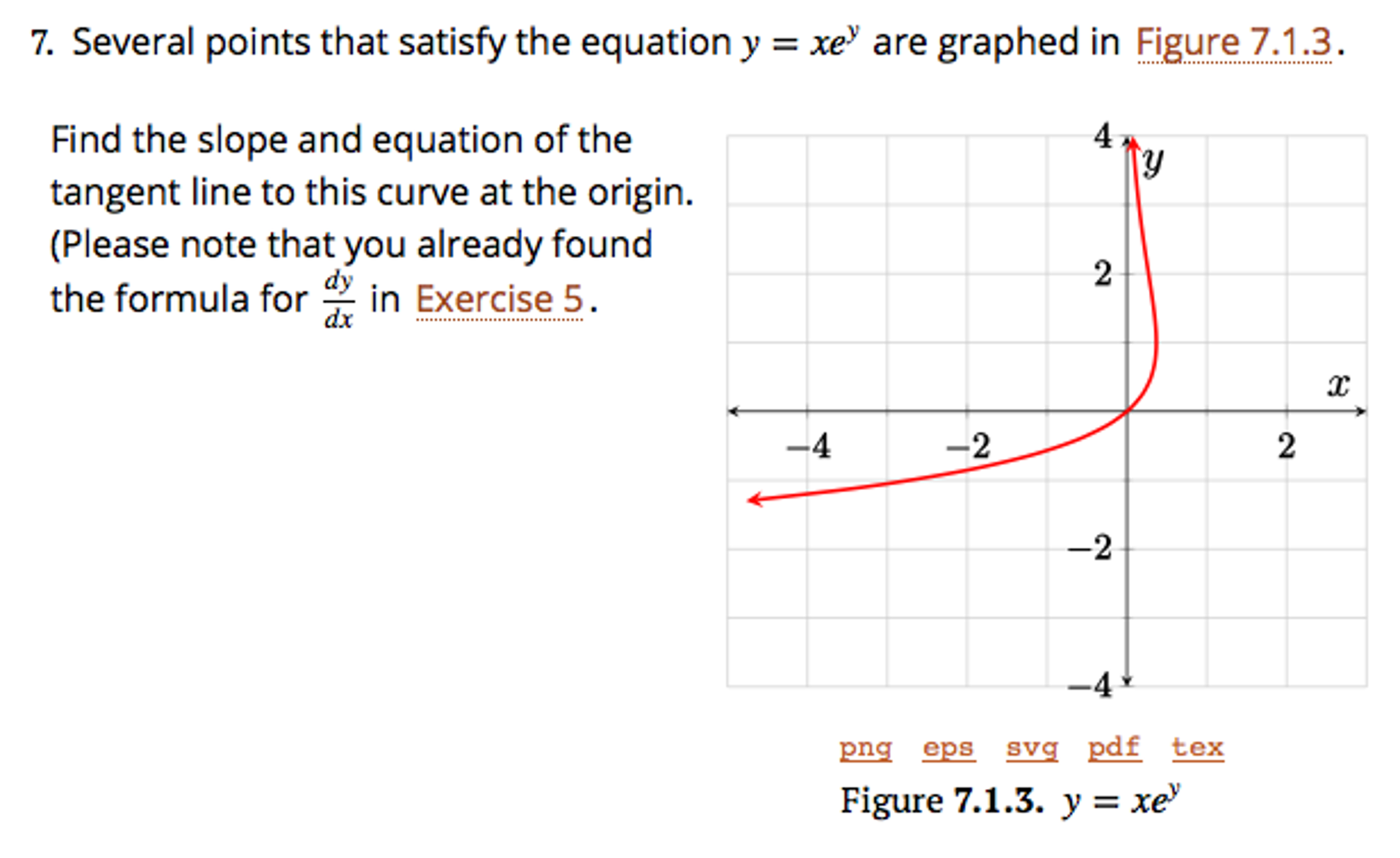 Solved Several points that satisfy the equation y = xe^y are | Chegg.com