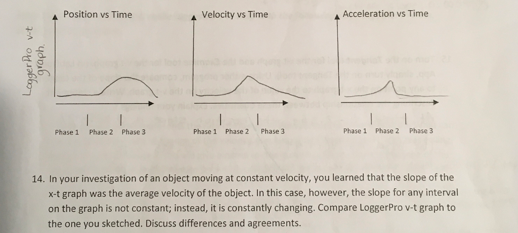 Solved Position vs Time A Velocity vs Time Acceleration vs | Chegg.com
