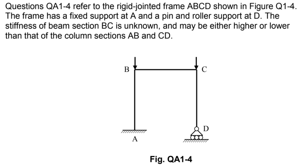 Solved Questions QA1-4 refer to the rigid-jointed frame ABCD | Chegg.com