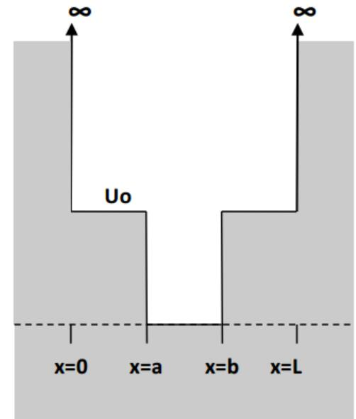 Solved sketch the wave function for the lowest three states | Chegg.com