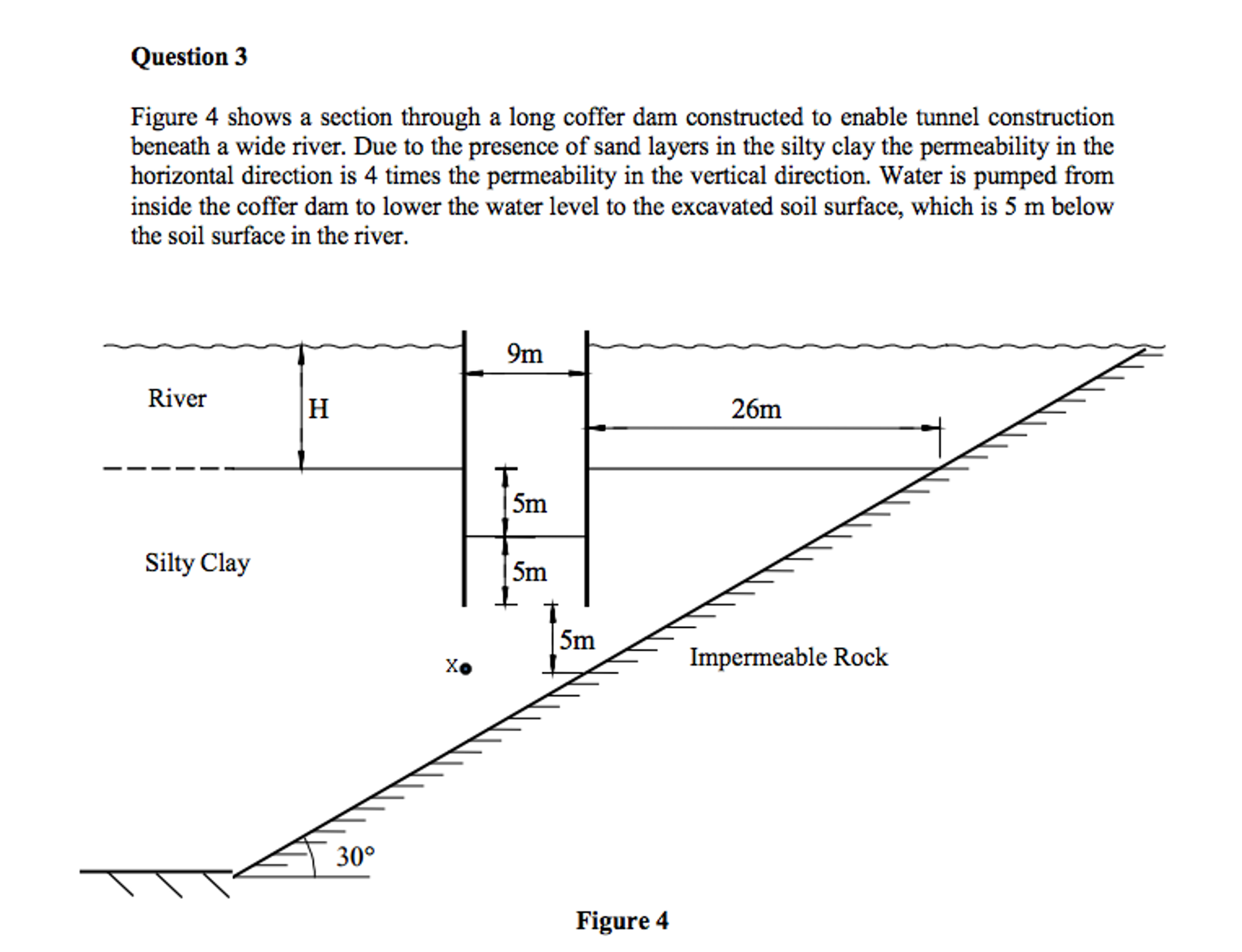 Figure 4 shows a section through a long coffer dam | Chegg.com