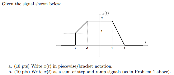 Solved Given the signal shown below. Write x(t) in | Chegg.com