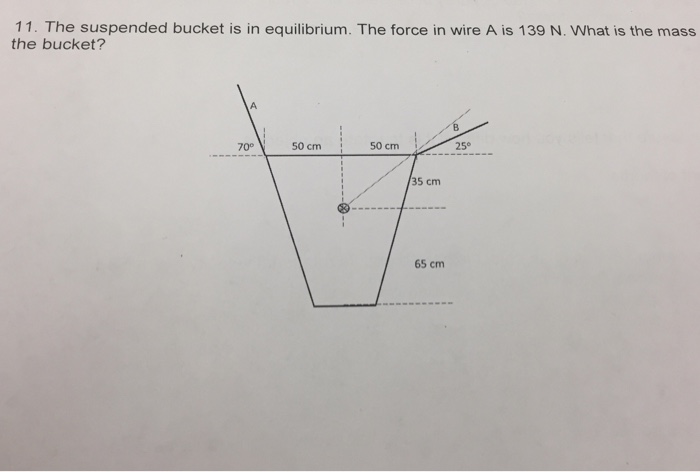 Solved The suspended bucket is in equilibrium. The force in | Chegg.com