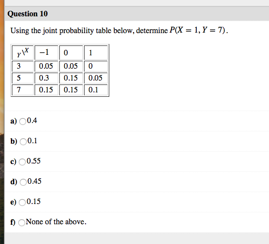 Solved Question 10 Using the joint probability table below, | Chegg.com