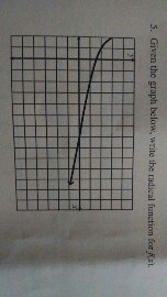 Solved Given the graph below, write the radical function for | Chegg.com