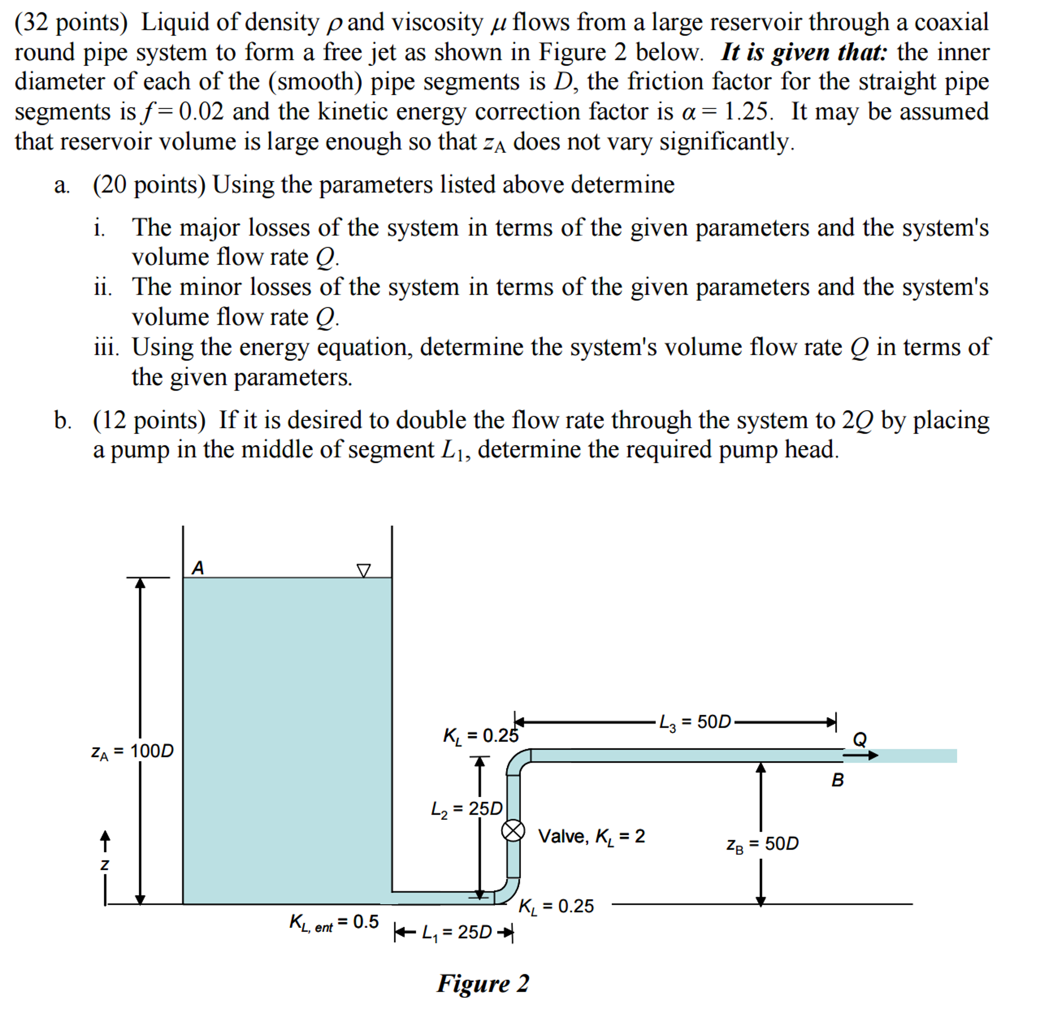 Liquid of density rho and viscosity mu flows from a | Chegg.com