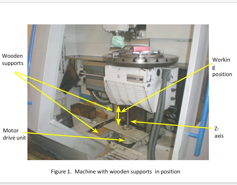Milling Machine Fatality Fault Tree Analysis