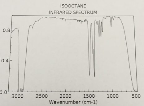 Solved Label the functional groups for Isooctane on the | Chegg.com