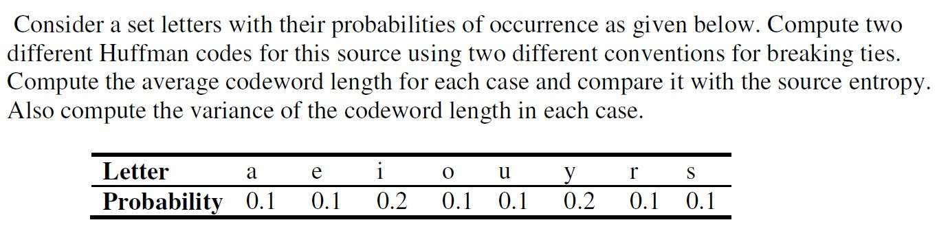 Solved Consider a set letters with their probabilities of | Chegg.com
